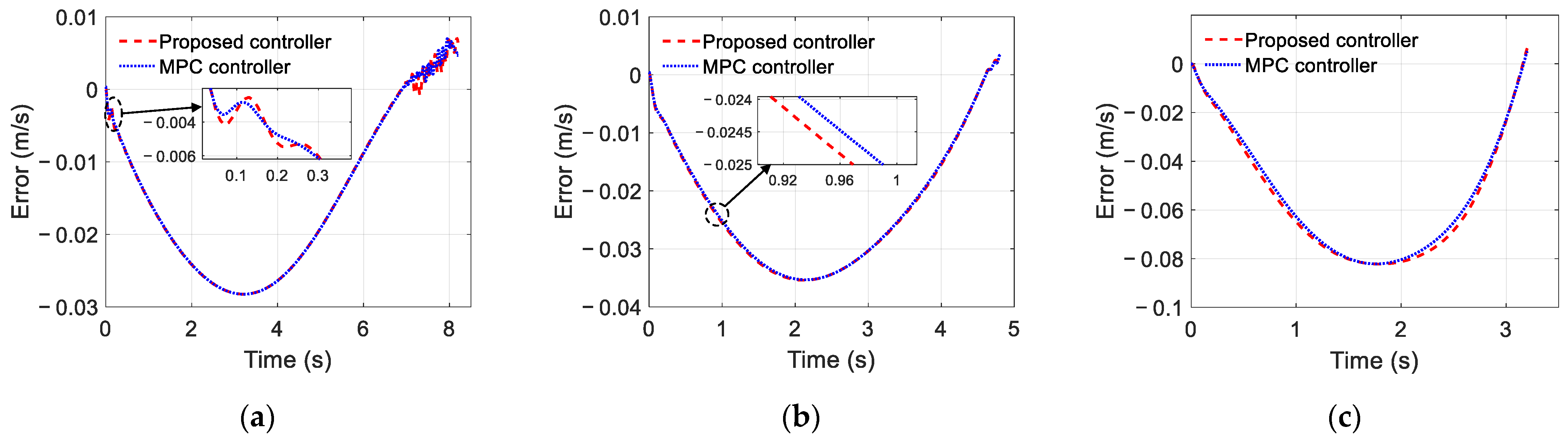 LQR-MPC-Based Trajectory-Tracking Controller of Autonomous Vehicle Subject to Coupling Effects ...