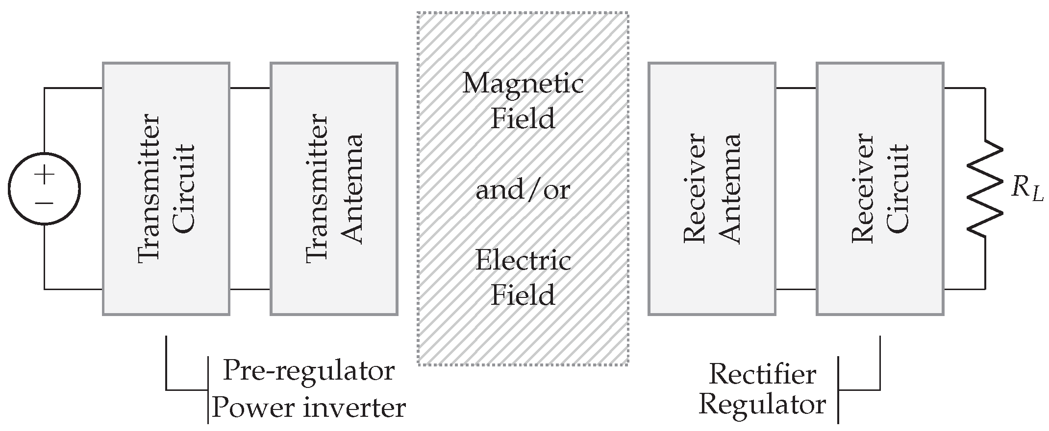 Sensors | Free Full-Text | Wireless Power Transfer: Systems, Circuits ...