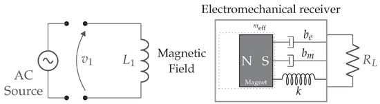 Sensors | Free Full-Text | Wireless Power Transfer: Systems, Circuits ...
