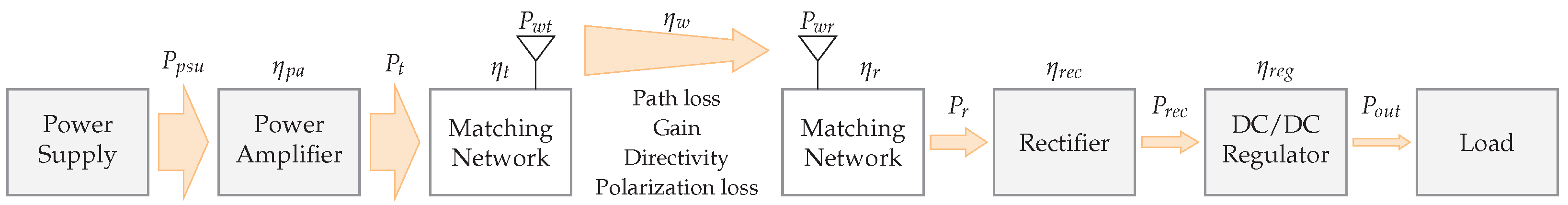 Wireless Power Transfer: Systems, Circuits, Standards, and Use Cases