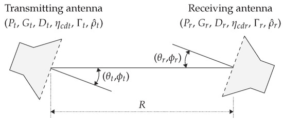 Sensors | Free Full-Text | Wireless Power Transfer: Systems, Circuits ...