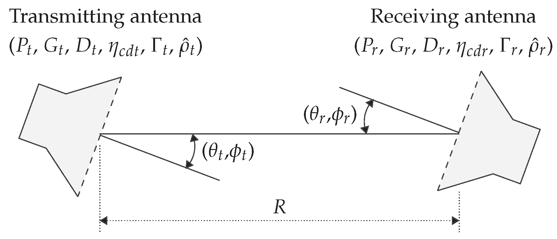 Sensors | Free Full-Text | Wireless Power Transfer: Systems, Circuits ...