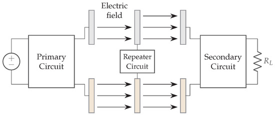 Wireless Power Transfer: Systems, Circuits, Standards, and Use Cases