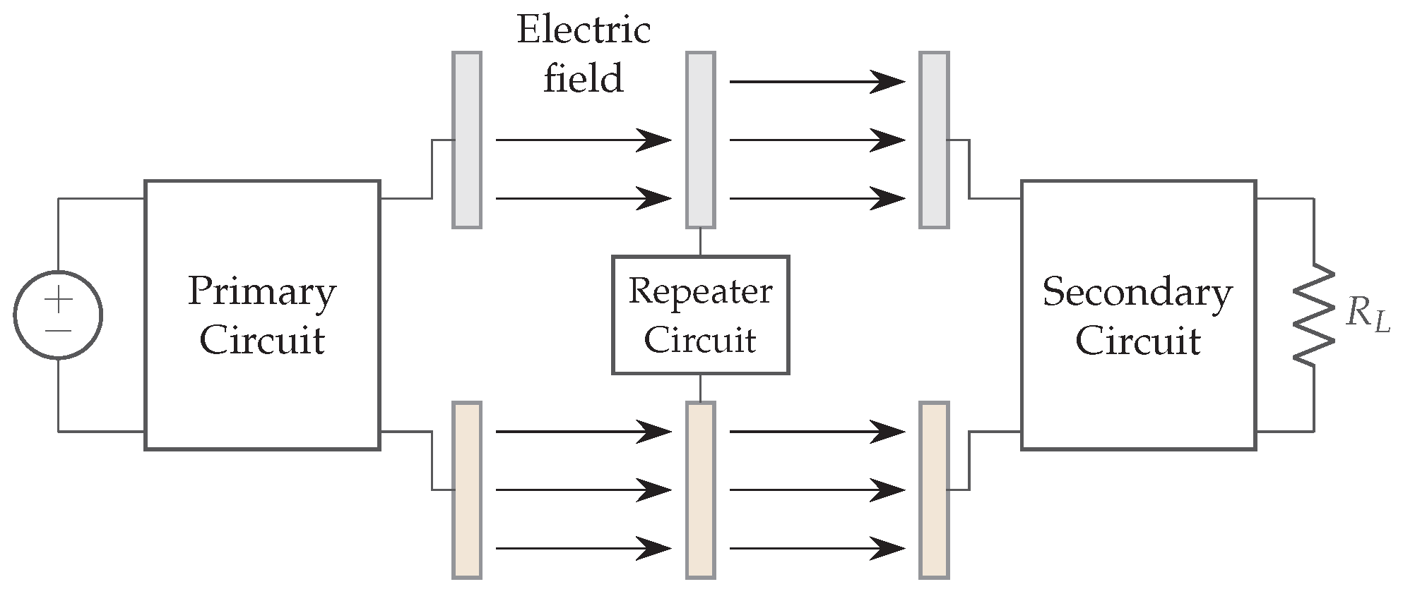 Wireless Power Transfer: Systems, Circuits, Standards, and Use Cases