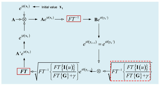 Jitter-Robust Phase Retrieval Wavefront Sensing Algorithms