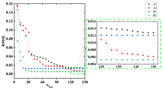 Jitter-Robust Phase Retrieval Wavefront Sensing Algorithms
