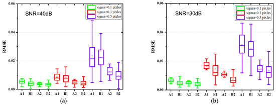 Jitter-Robust Phase Retrieval Wavefront Sensing Algorithms