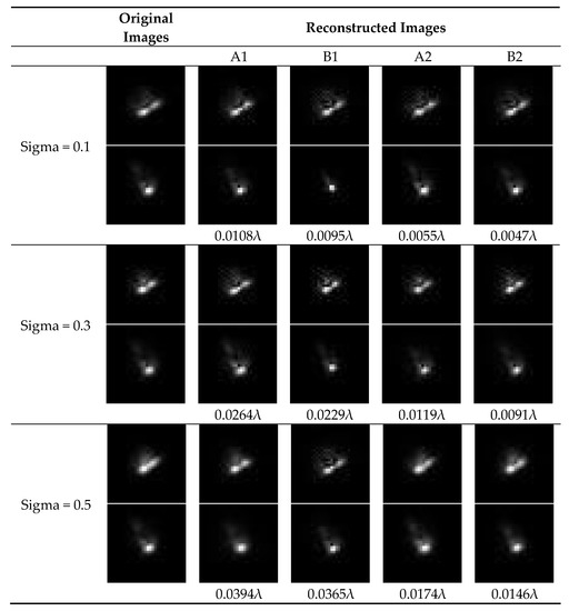 Jitter-Robust Phase Retrieval Wavefront Sensing Algorithms