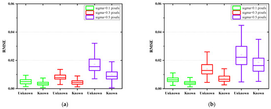 Jitter-Robust Phase Retrieval Wavefront Sensing Algorithms