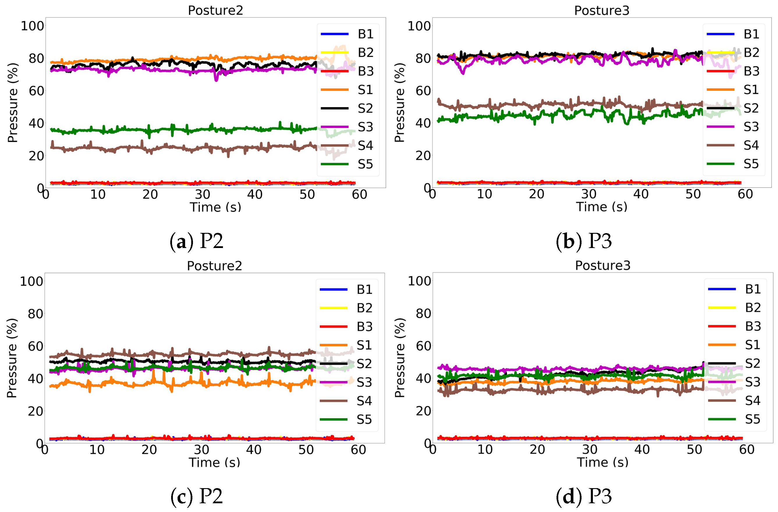 Sensors | Free Full-Text | Development of a Smart Chair Sensors System ...