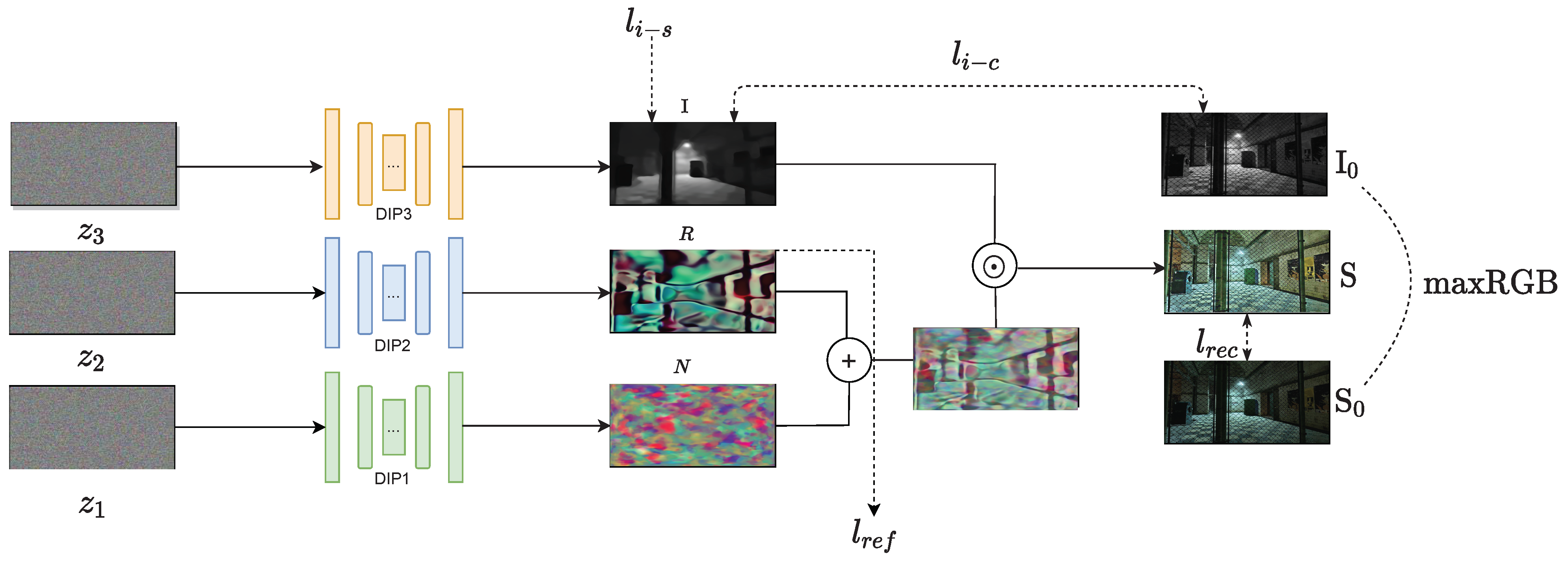 Low-Light Image Enhancement via Retinex-Style Decomposition of Denoised ...