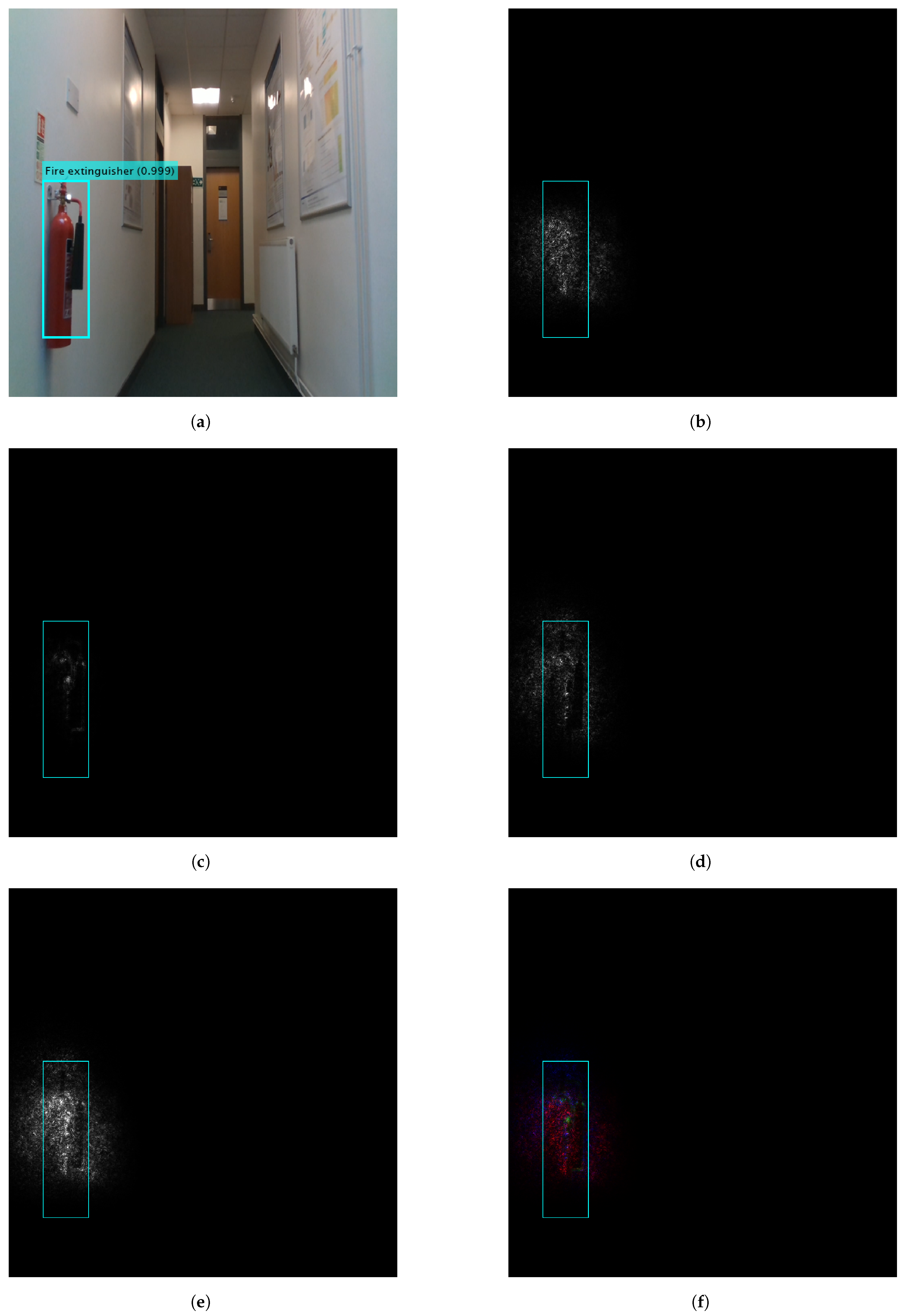 Sensors | Free Full-Text | Optimisation of Deep Learning Small-Object ...