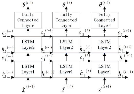 Time–Frequency Mask-Aware Bidirectional LSTM: A Deep Learning Approach for Underwater Acoustic ...