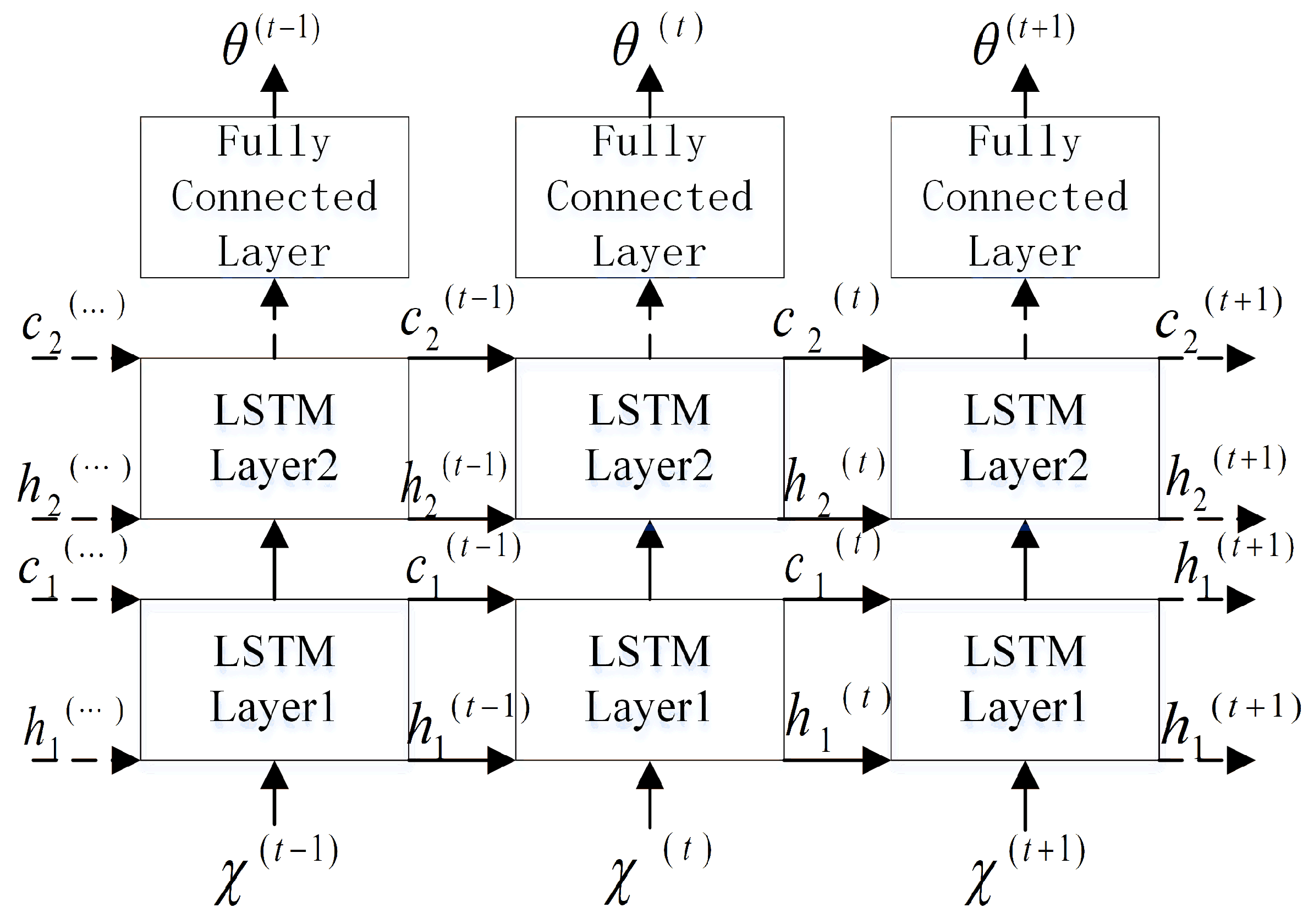 Time–Frequency Mask-Aware Bidirectional LSTM: A Deep Learning Approach for Underwater Acoustic ...
