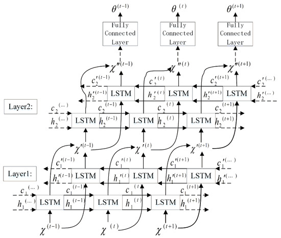 Time–Frequency Mask-Aware Bidirectional LSTM: A Deep Learning Approach for Underwater Acoustic ...