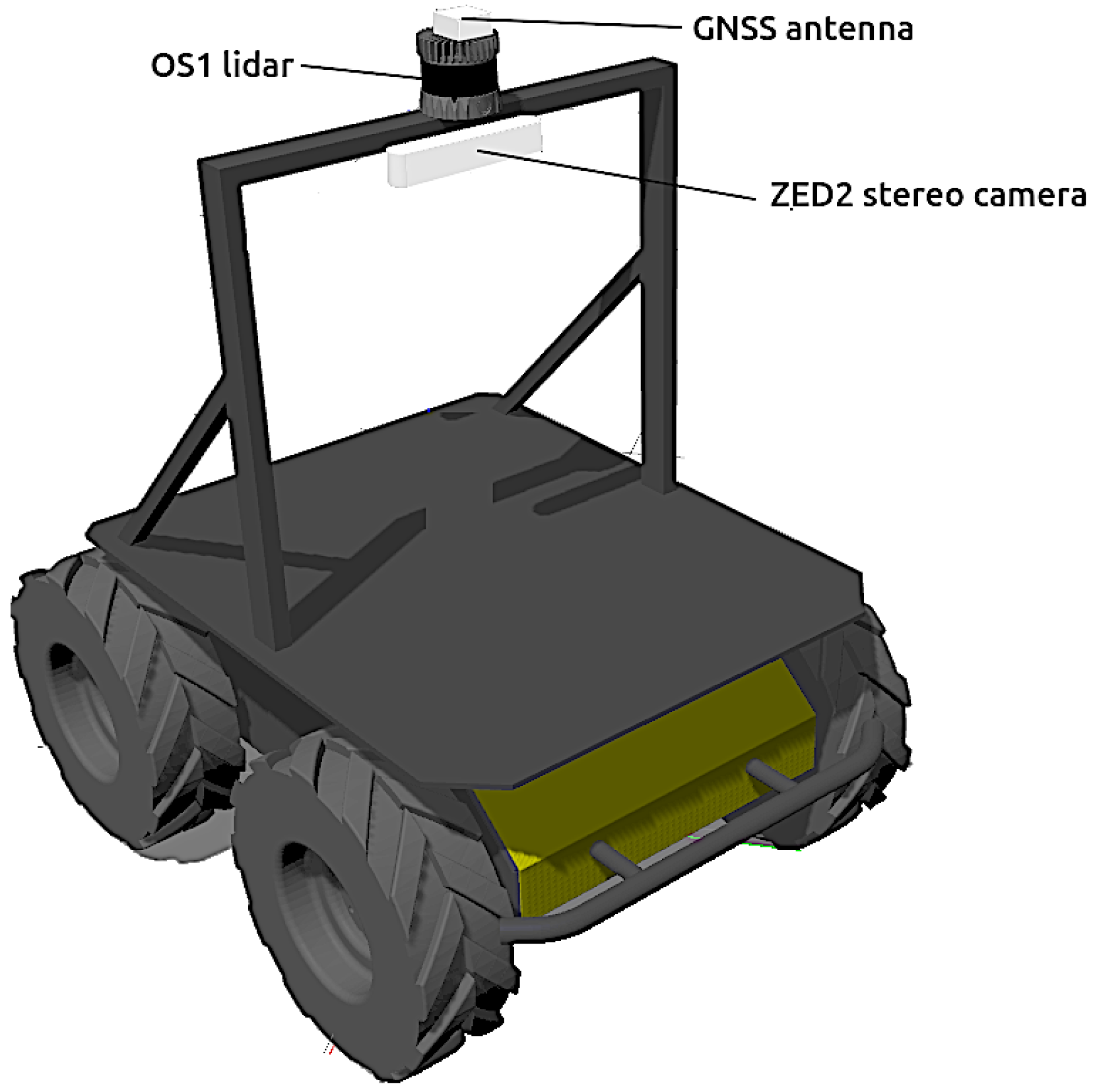 Automatically Annotated Dataset of a Ground Mobile Robot in Natural ...