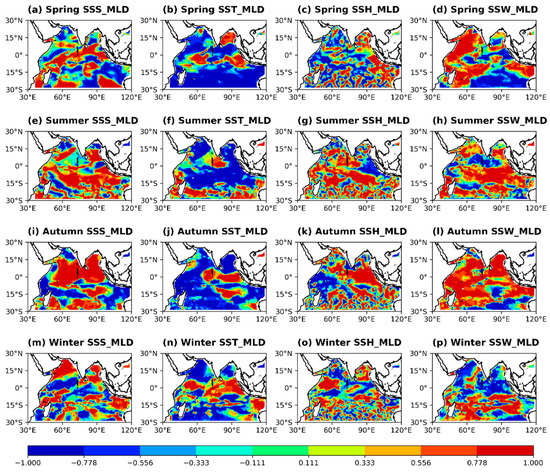 Estimation of the Mixed Layer Depth in the Indian Ocean from Surface ...