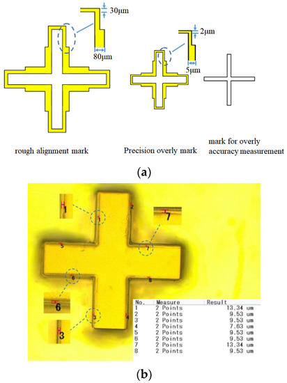 W-Band 4th Order Waveguide Filter Based on Double Layer SU8 ...
