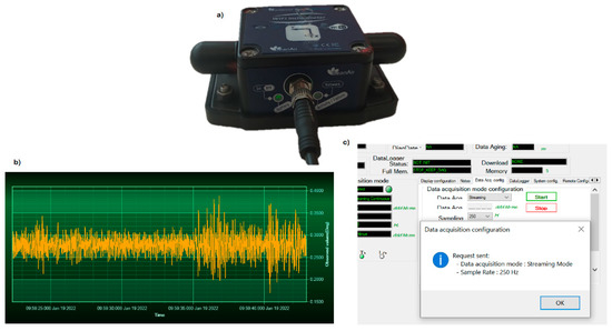 A Novel Wireless Low-Cost Inclinometer Made from Combining the ...