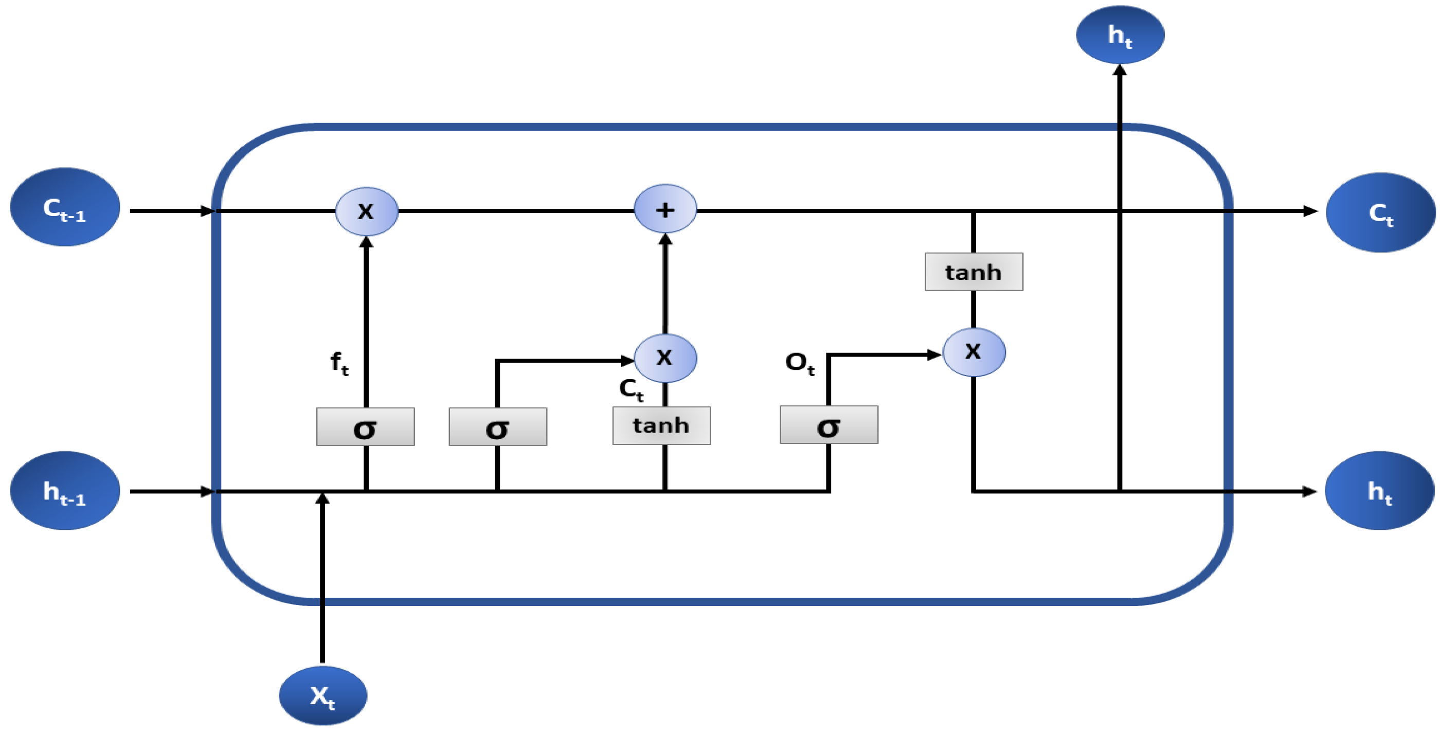 Heartbeat Classification and Arrhythmia Detection Using a Multi-Model ...