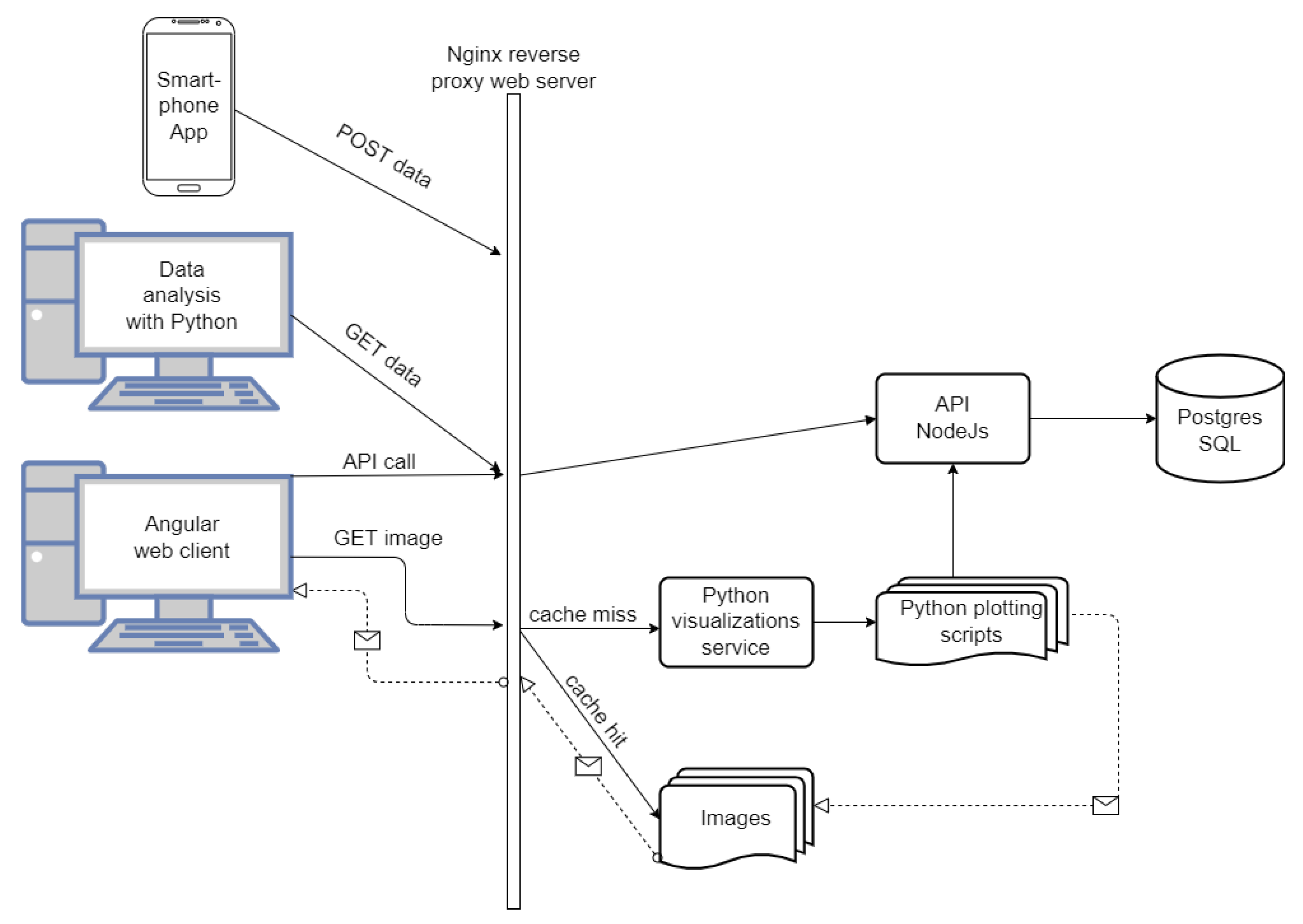 User-Centric Proximity Estimation Using Smartphone Radio Fingerprinting