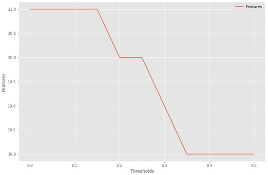 Sensors | Free Full-Text | Evaluating Ensemble Learning Methods for ...