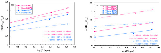 Sensors | An Open Access Journal from MDPI