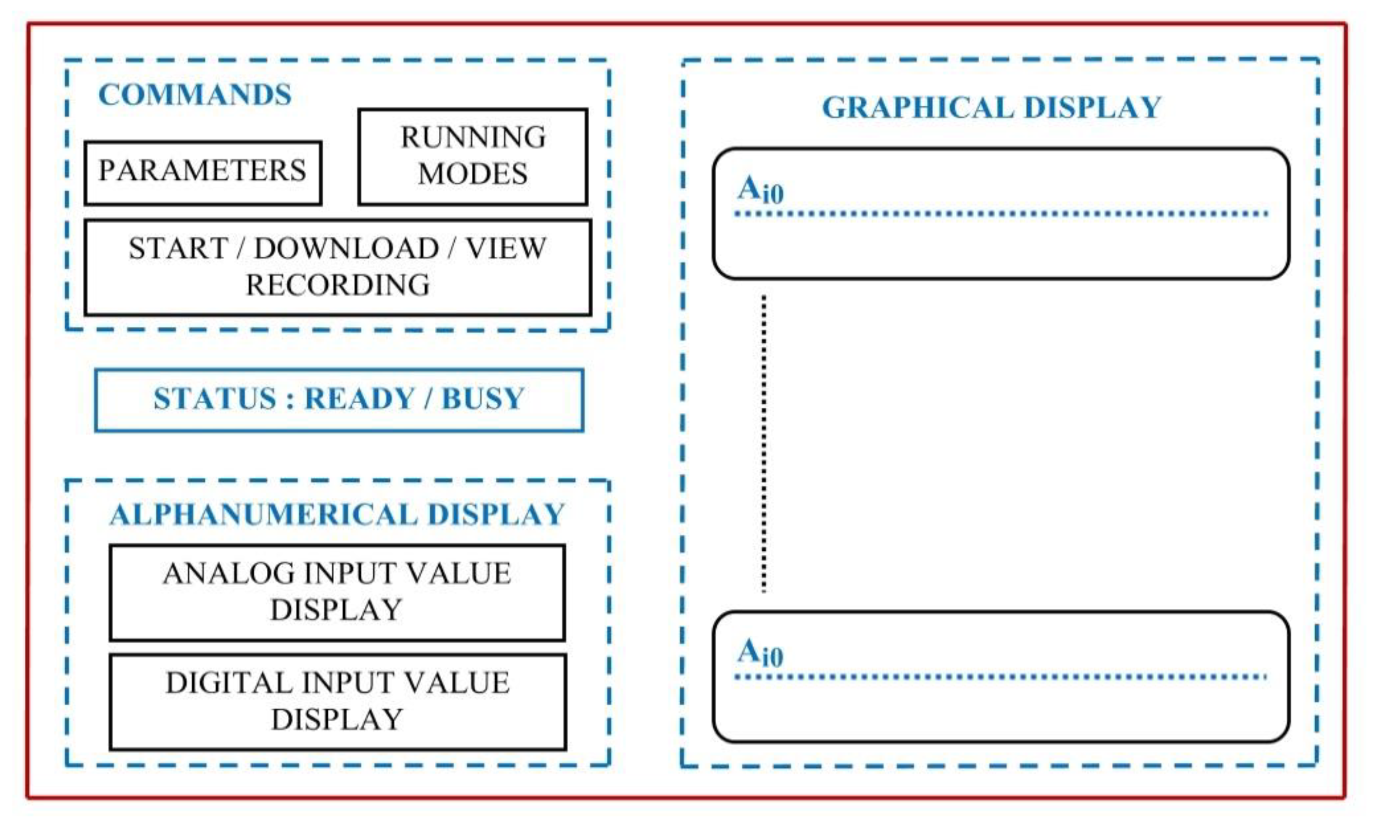 A Configurable Monitoring, Testing, and Diagnosis System for Electric ...