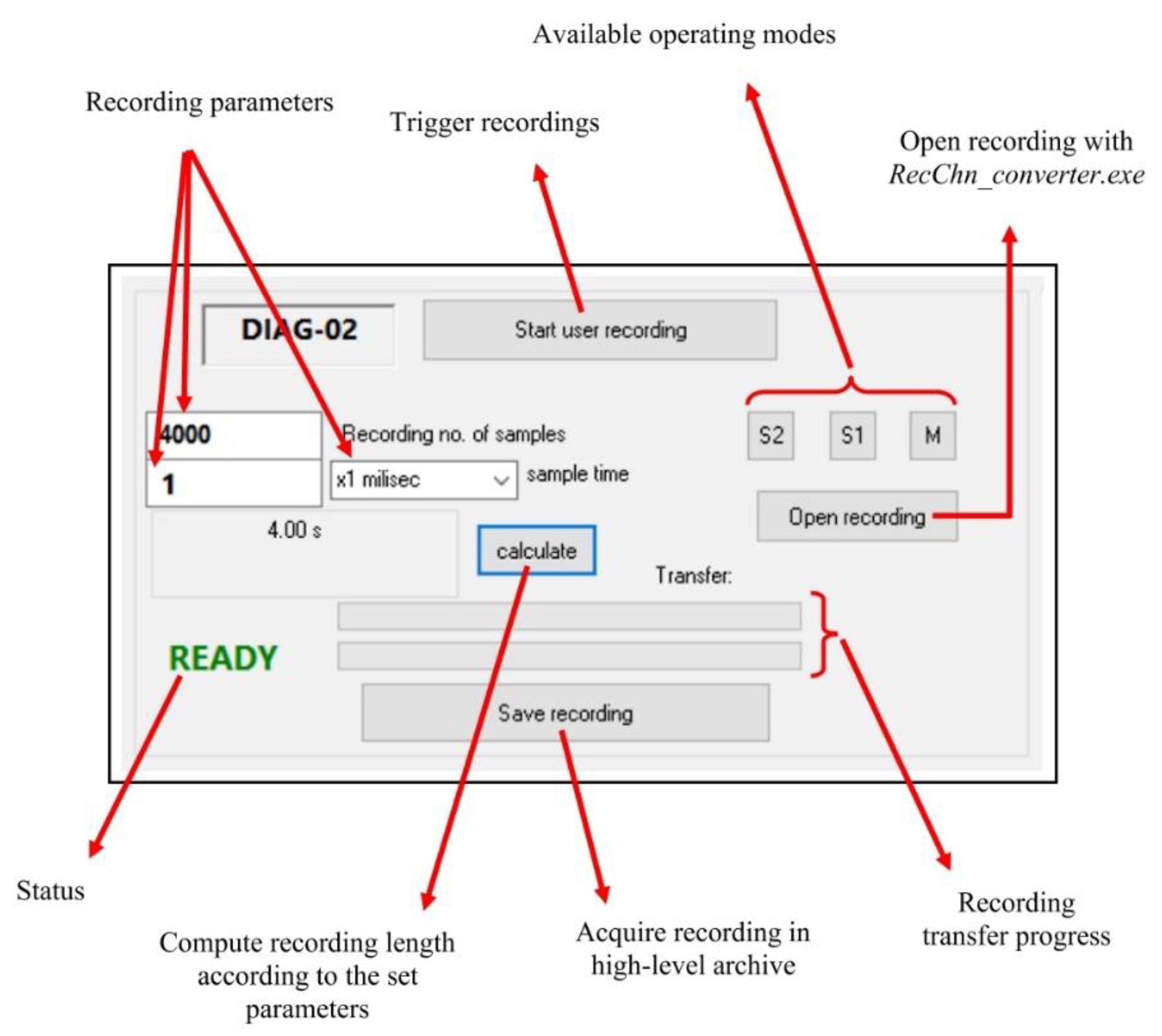 A Configurable Monitoring, Testing, and Diagnosis System for Electric ...