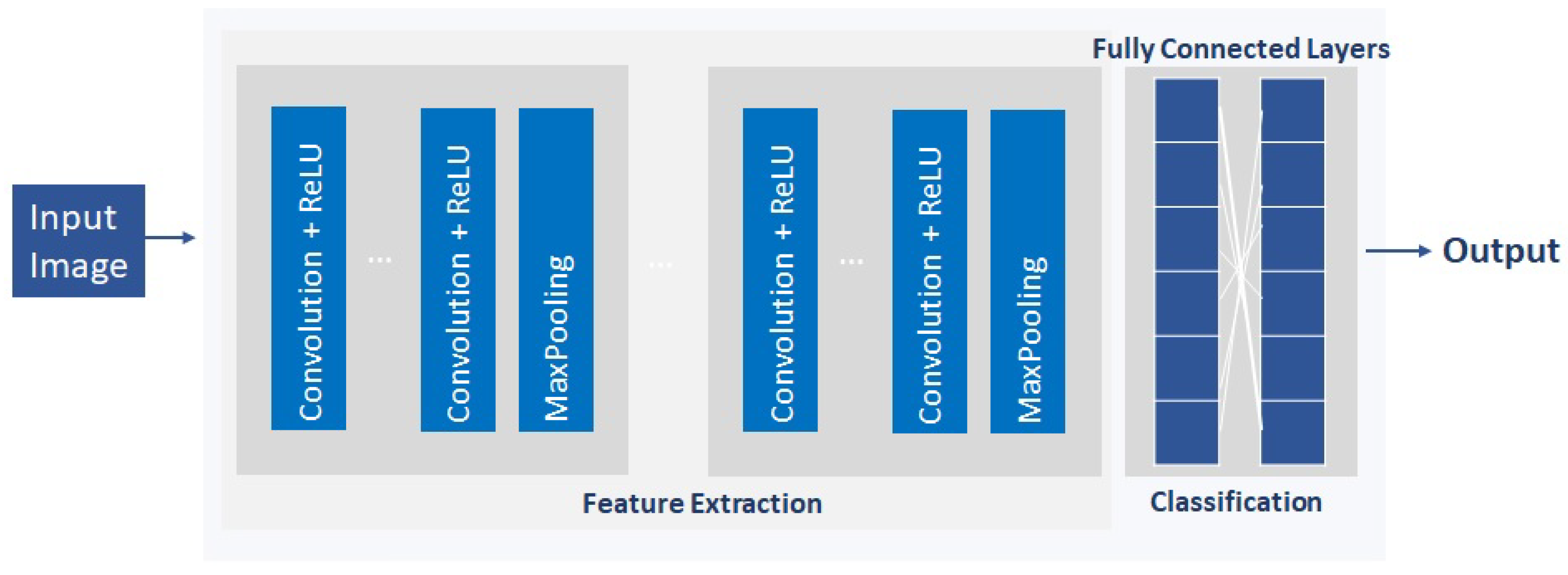 Transfer-Learning-Based Intrusion Detection Framework in IoT Networks