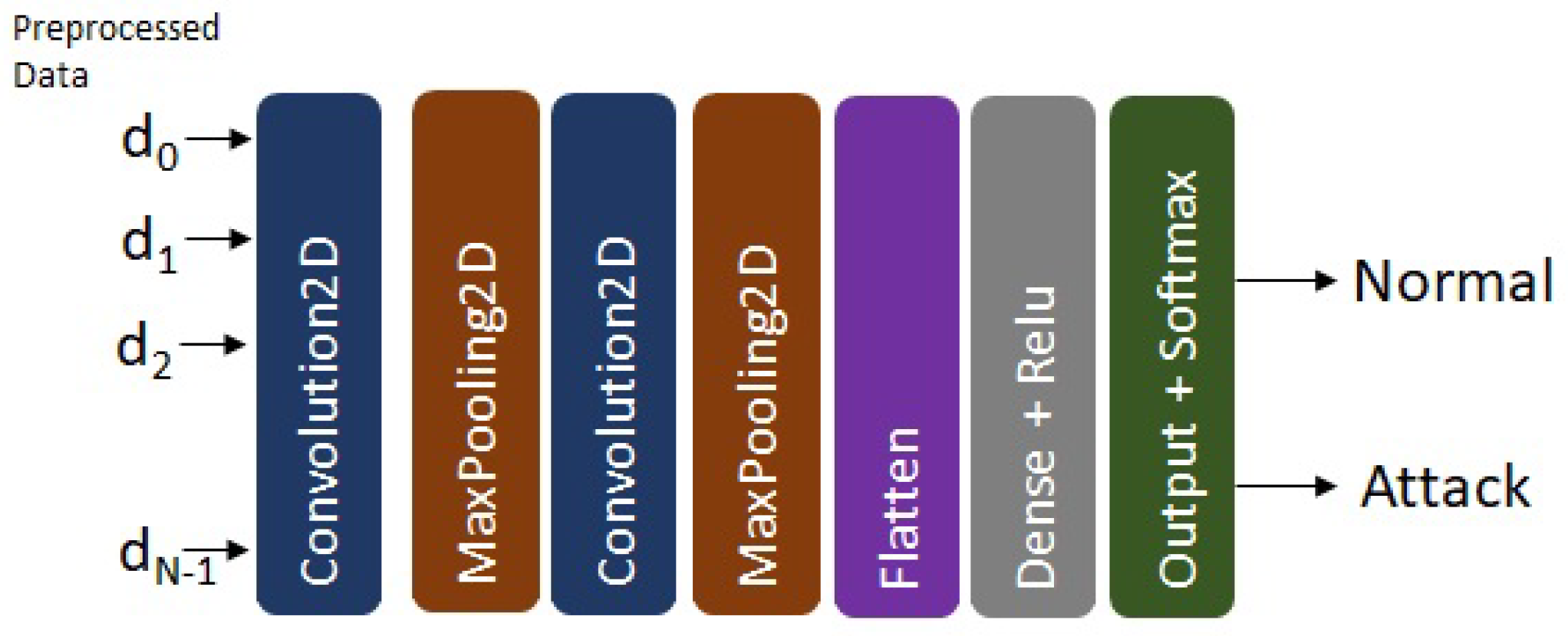 Transfer-Learning-Based Intrusion Detection Framework in IoT Networks