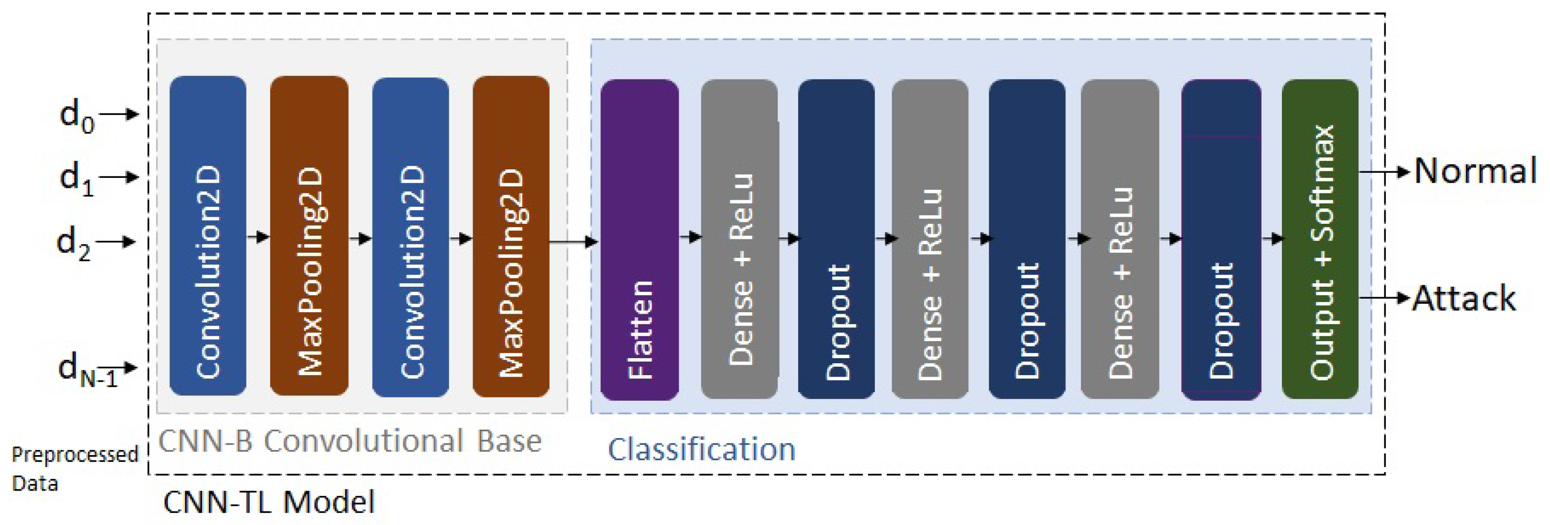 Transfer-Learning-Based Intrusion Detection Framework in IoT Networks