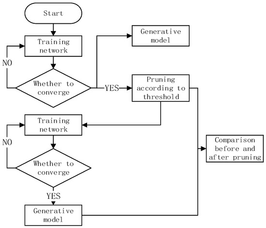A Novel Deep-Learning Model Compression Based on Filter-Stripe Group ...