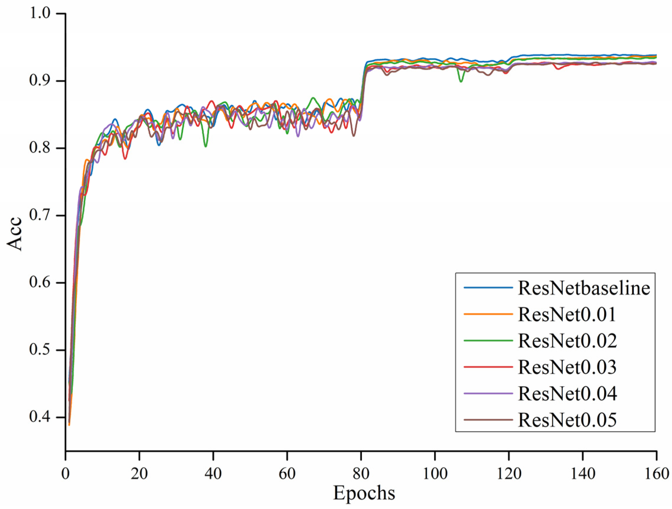 A Novel Deep-Learning Model Compression Based on Filter-Stripe Group ...