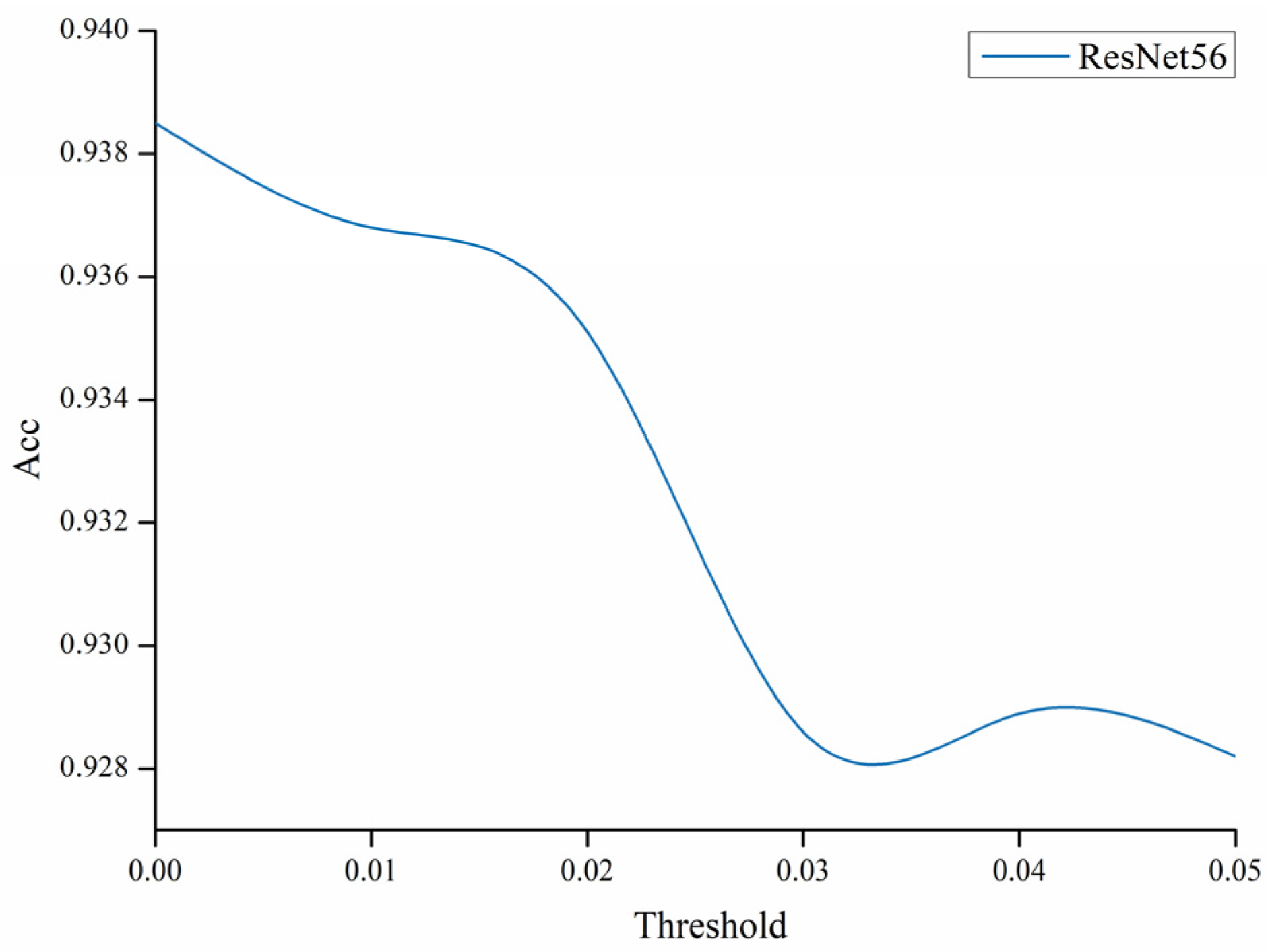 A Novel Deep-Learning Model Compression Based on Filter-Stripe Group ...