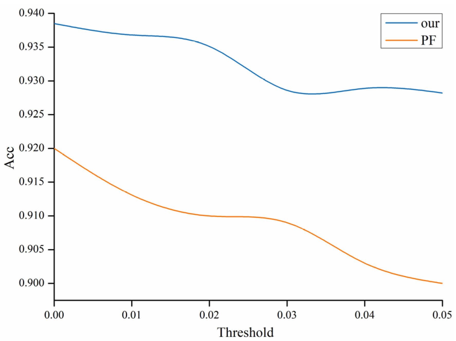 A Novel Deep-Learning Model Compression Based on Filter-Stripe Group ...