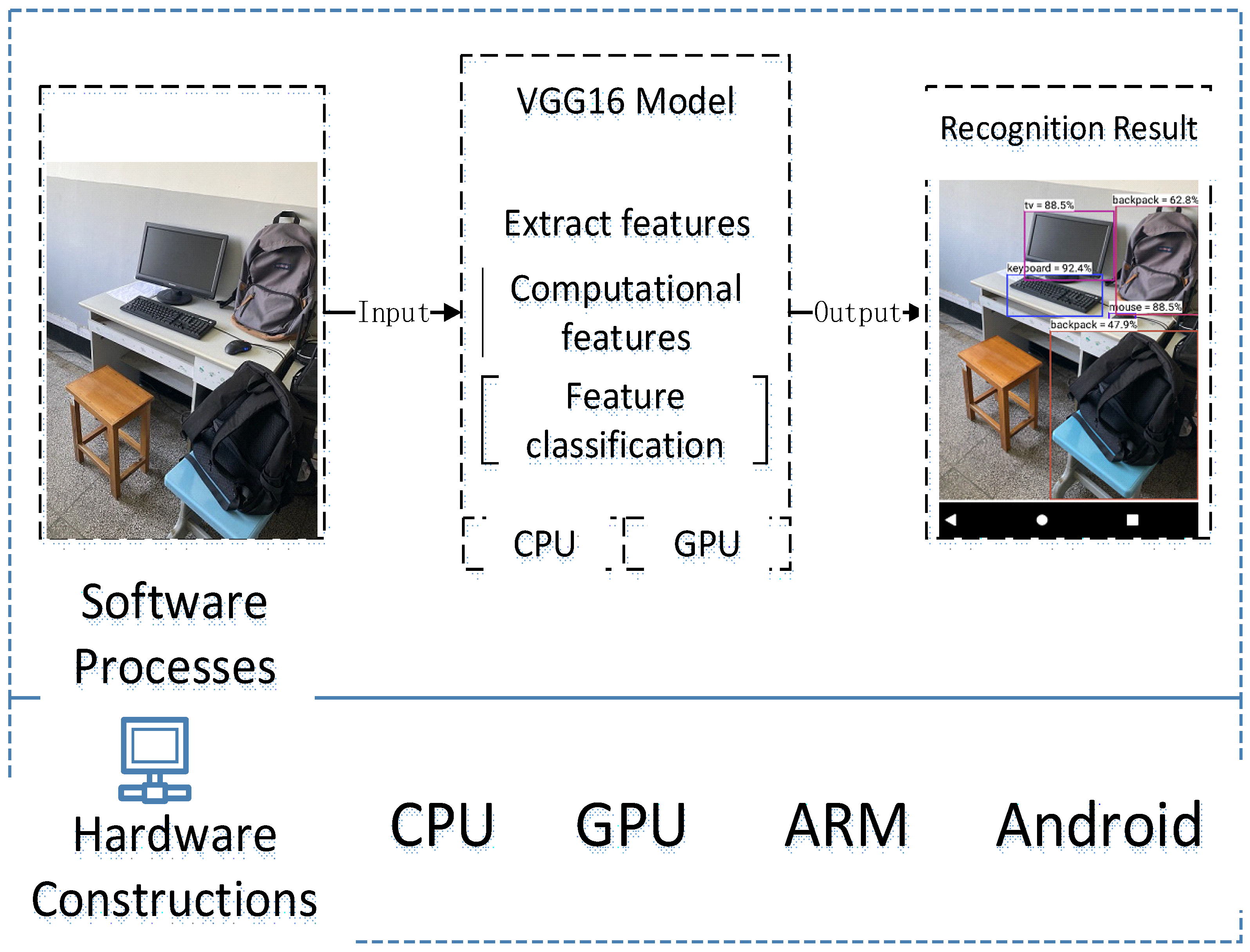 A Novel Deep-Learning Model Compression Based on Filter-Stripe Group ...