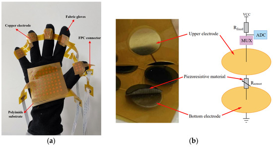 Recognition Method of Massage Techniques Based on Attention Mechanism ...