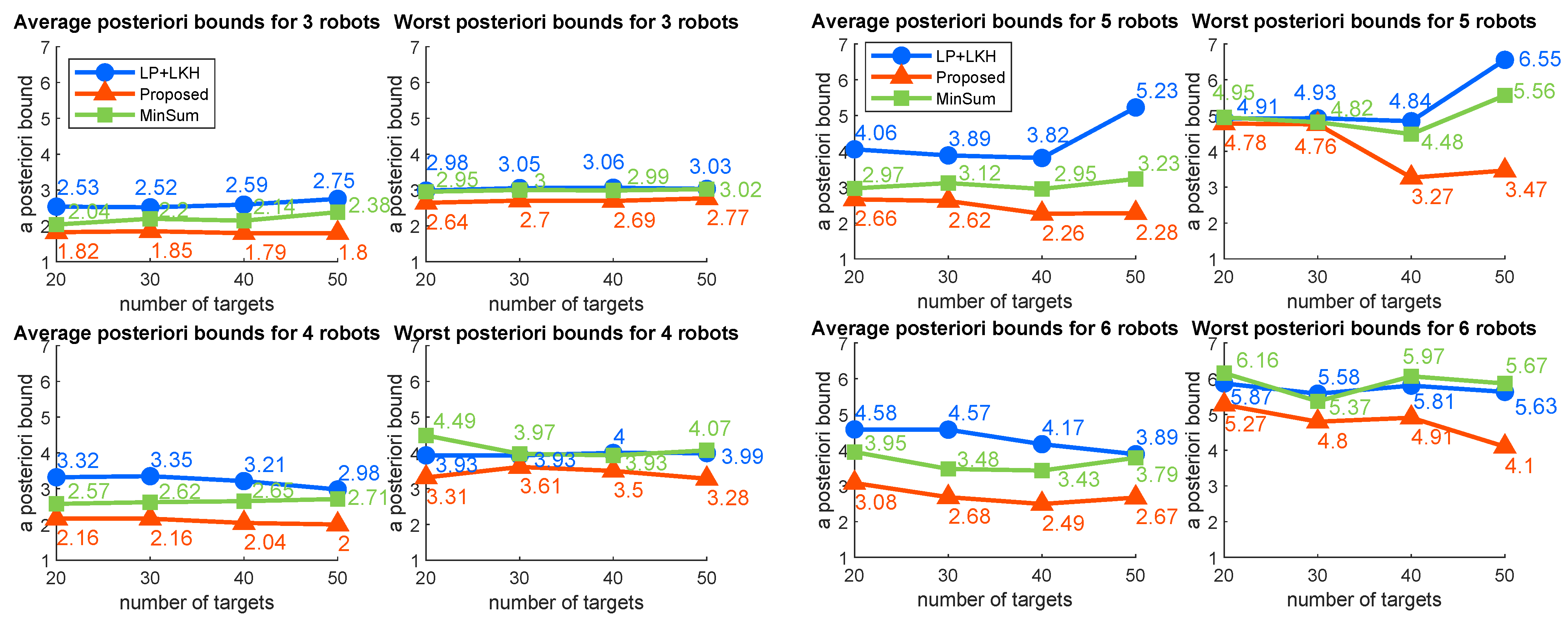 An Algorithm for Task Allocation and Planning for a Heterogeneous Multi ...