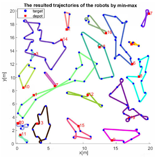 An Algorithm for Task Allocation and Planning for a Heterogeneous Multi ...