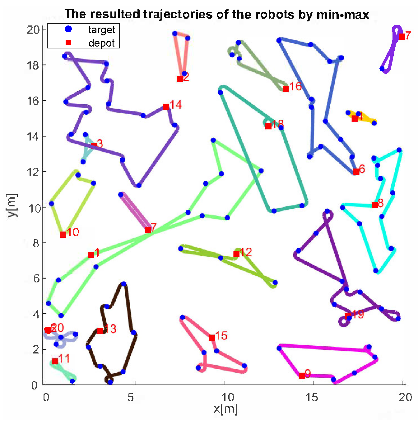 An Algorithm for Task Allocation and Planning for a Heterogeneous Multi-Robot System to Minimize ...