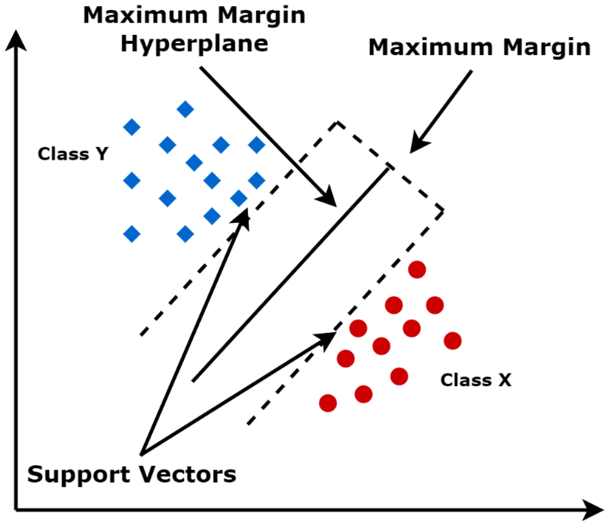 Sensors | Free Full-Text | A Machine Learning Approach for Movement ...