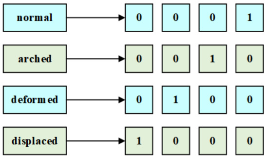 Discrete Missing Data Imputation Using Multilayer Perceptron and Momentum Gradient Descent