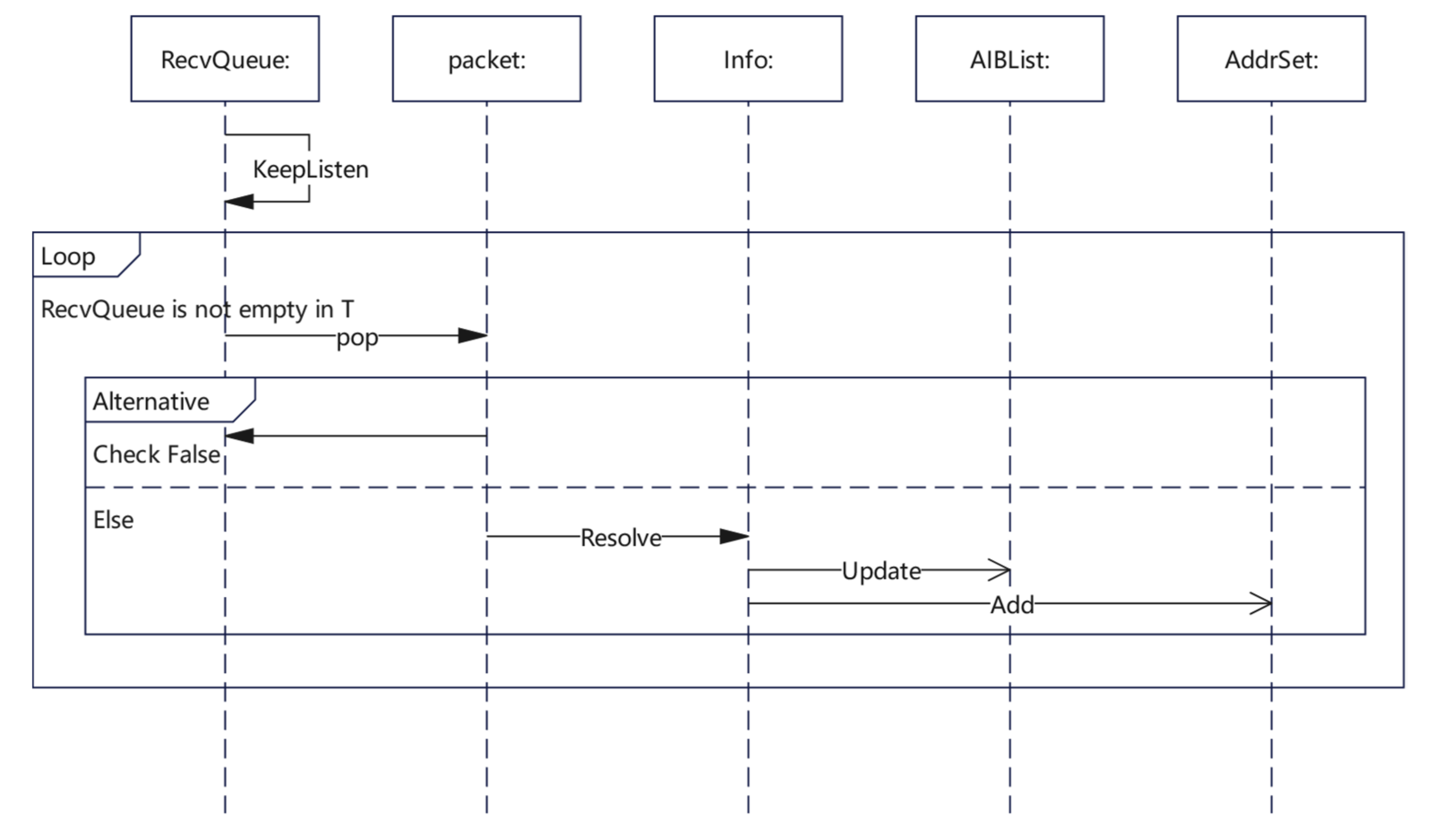 Sensors | Free Full-Text | High-Speed Path Probing Method for Large ...