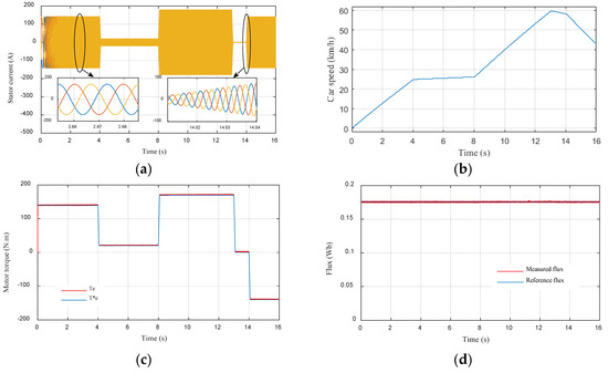 Model Predictive Direct Torque Control and Fuzzy Logic Energy Management for Multi Power Source ...