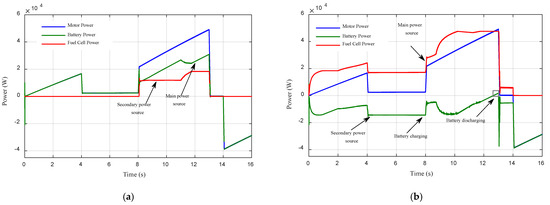 Model Predictive Direct Torque Control and Fuzzy Logic Energy Management for Multi Power Source ...
