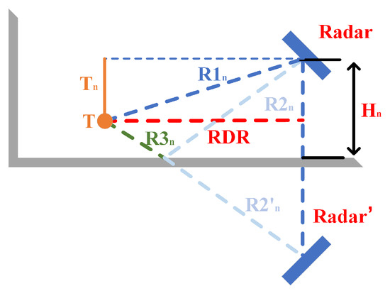 Millimeter-Wave Radar Localization Using Indoor Multipath Effect