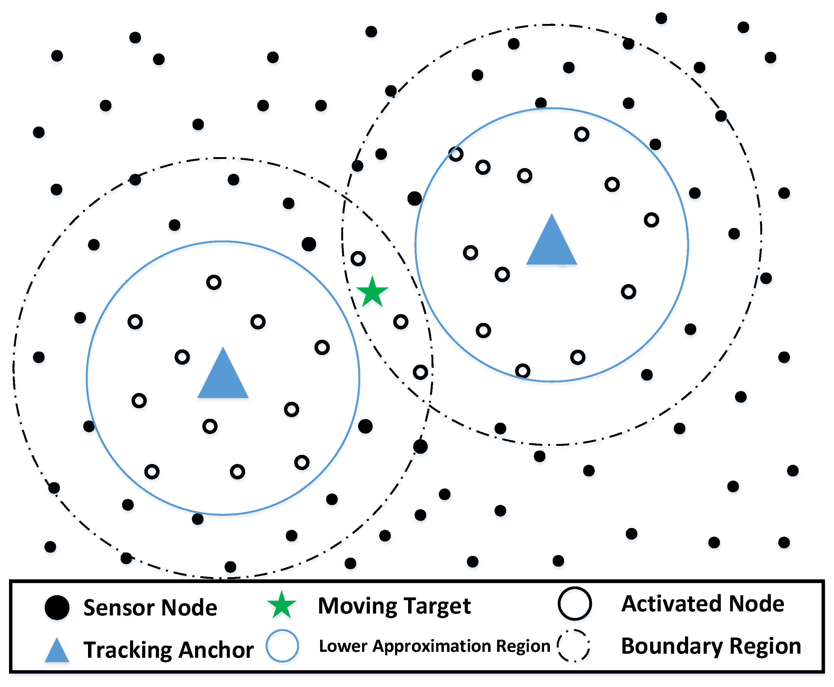 Sensors Free Full Text An Energy Efficient Clustering Method For Target Tracking Based On