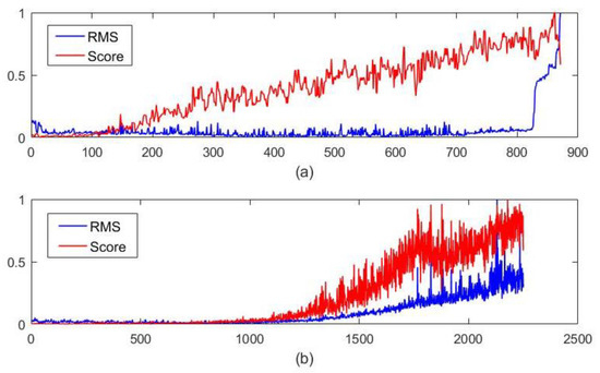 The Robust Multi-Scale Deep-SVDD Model for Anomaly Online Detection of ...