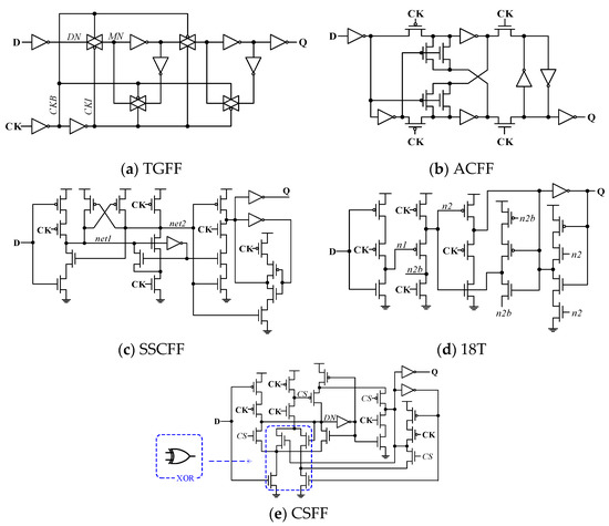 Low-Voltage and Low-Power True-Single-Phase 16-Transistor Flip-Flop Design